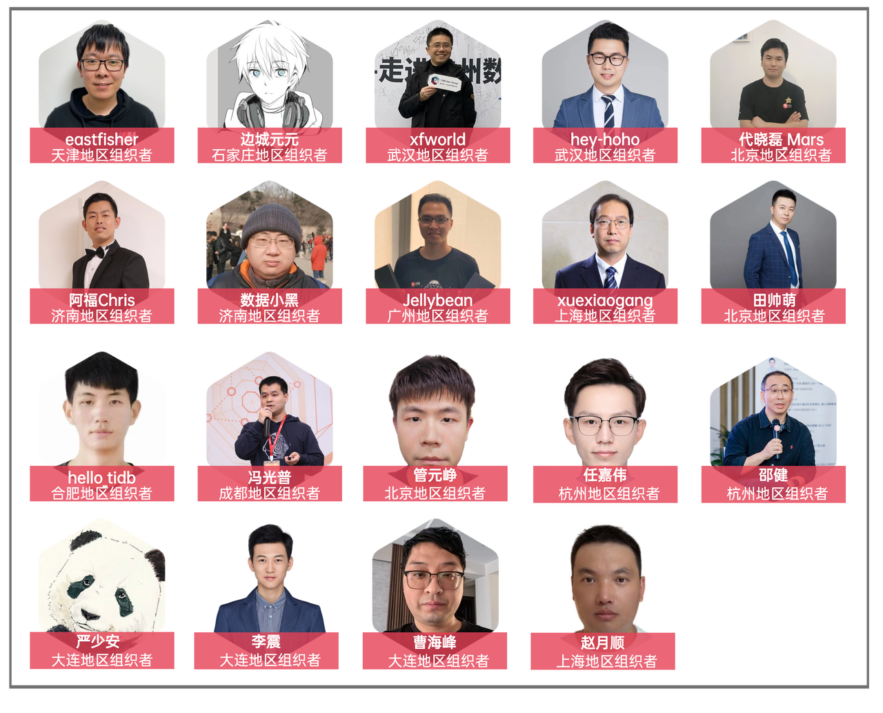 TiDB 地区交流活动 | TiDB 社区